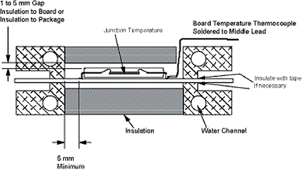 Device Thermal Coupling on a PCB | DigiKey