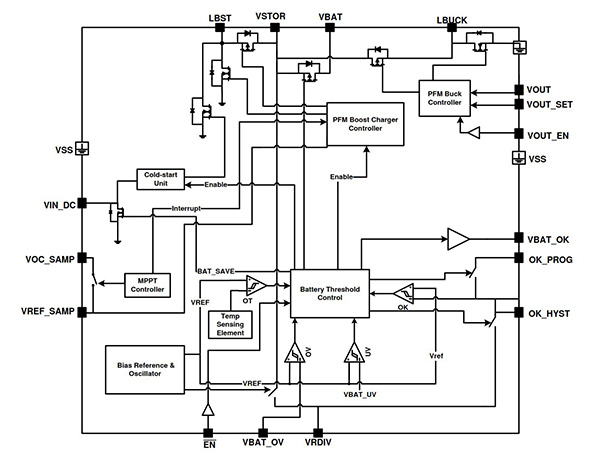 Energy Harvesting in the Smart Grid | DigiKey