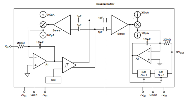 Galvanic Isolation for IoT Sensors | DigiKey
