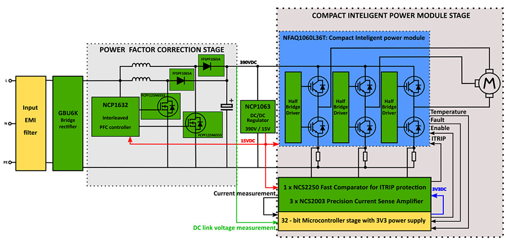 Integrierte IGBT-Module vereinfachen das Power Management | DigiKey