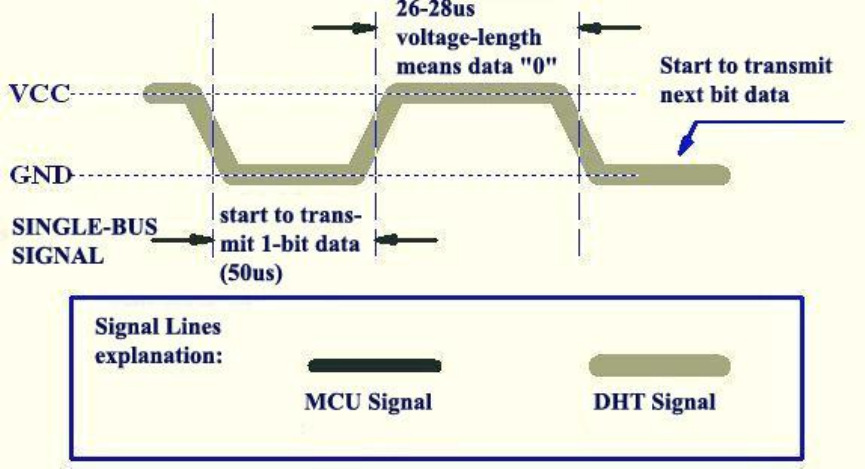 DHT11 Humidity, Temp Sensor Datasheet by DFRobot | Digi-Key Electronics