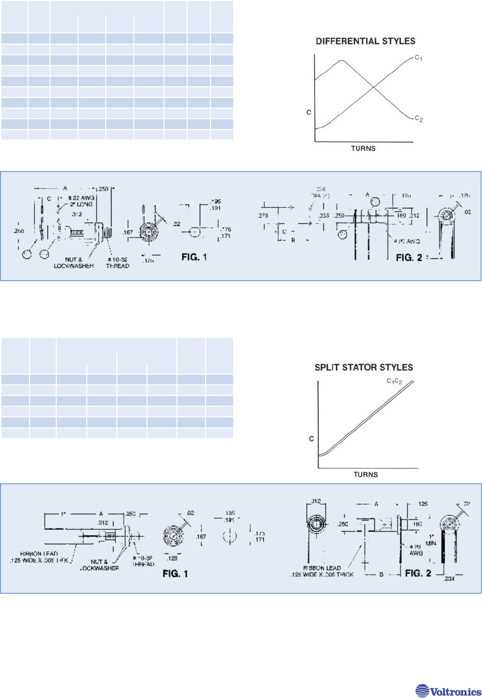 Trimmer Capacitors, Non-Magnetic Catalog Datasheet by Knowles ...