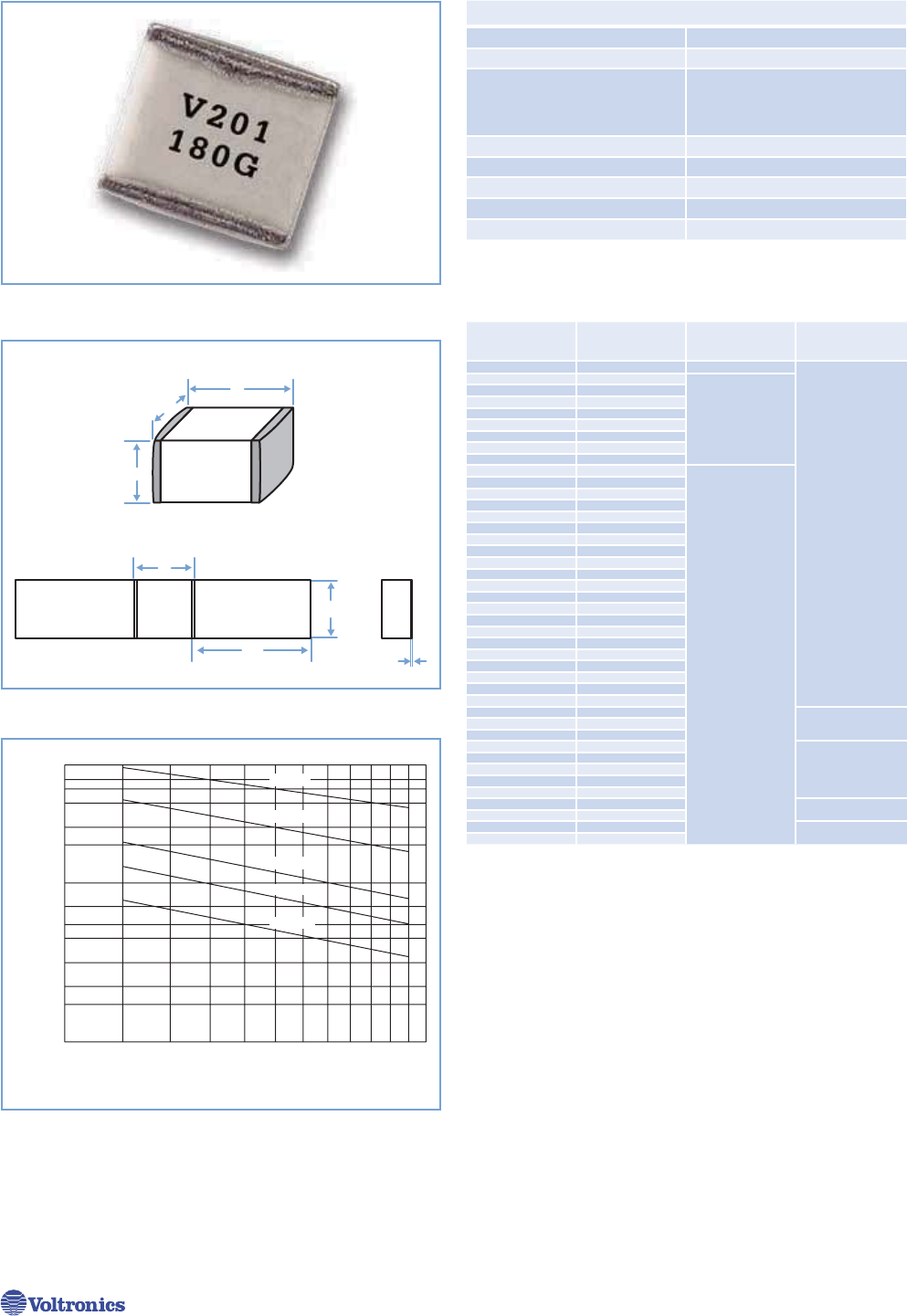 Trimmer Capacitors, Non-Magnetic Catalog Datasheet by Knowles ...