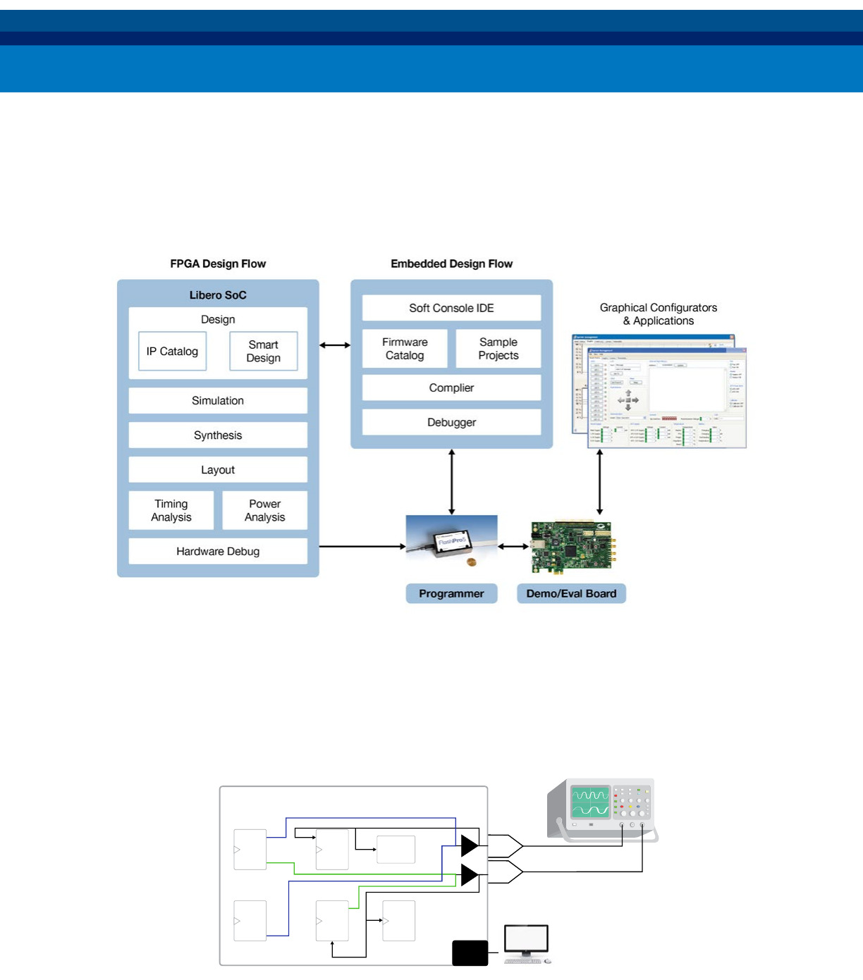 PolarFire FPGA Brochure Datasheet by Microsemi SoC | Digi-Key Electronics